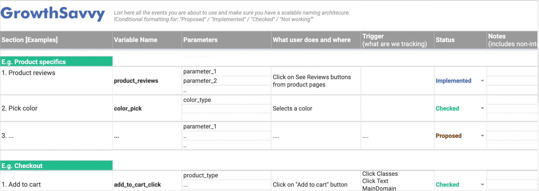 How to build a solid GTM Architecture that saves you time and money