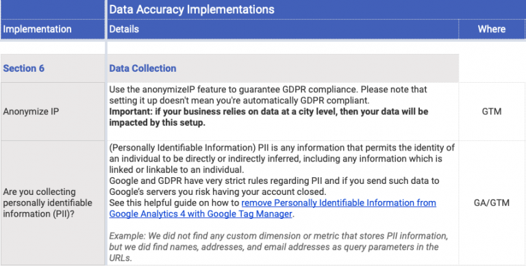 How to Craft the Ultimate Measurement Plan | GrowthSavvy